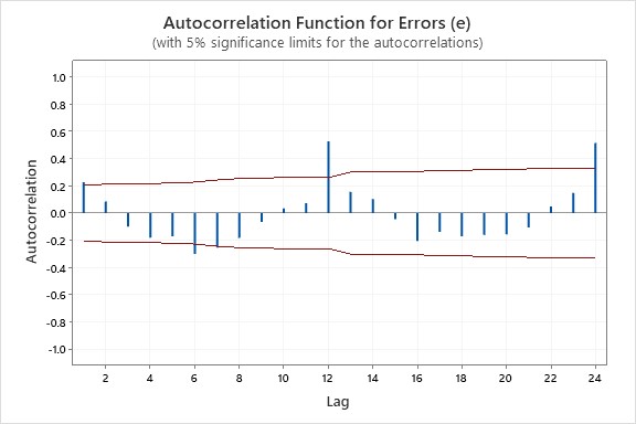 Data Analyst Portfolio - Retail Turnover
